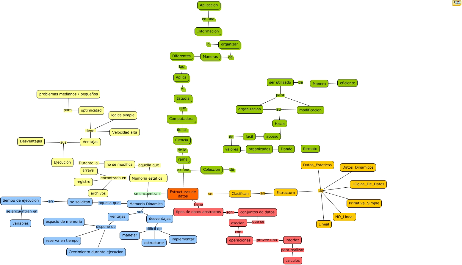 “Estructuras de datos
